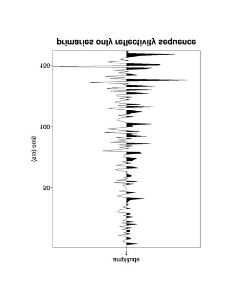 The Minimum Phase Wavelet 11z 2 175z 38 And The Primaries Download Scientific