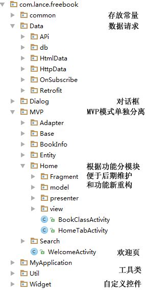 Freebook 基于 Mvp 模式开发的带缓存网络爬虫采用最流行框架搭建干货多多 Codekk Androidopen Source