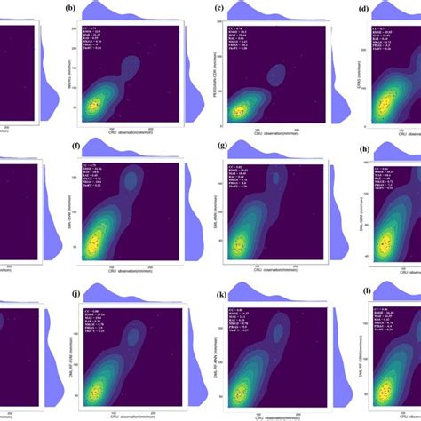 Two Dimensional Kernel Density Estimates Plot Of Gpps Sml And Dml