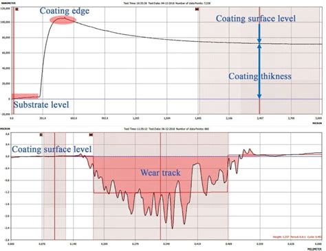 11 An Example On The Measurement Of The Coating Thickness A And The