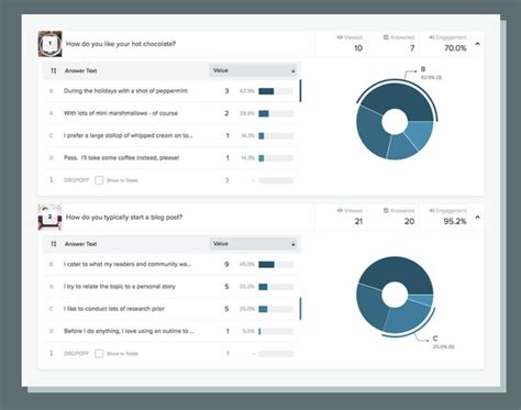 Interact Quiz Software Vs Scoreapp Quiz The Best Quiz Tool
