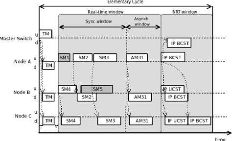 Figure 2 From Fpga Based Implementation Of An Ethernet Switch For Real