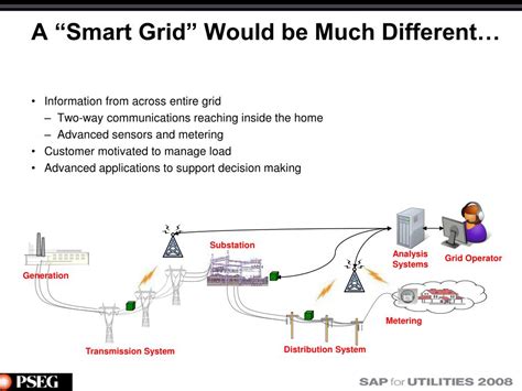 PPT Enabling The Smart Grid With AMI And SAP At PSE G PowerPoint Presentation ID