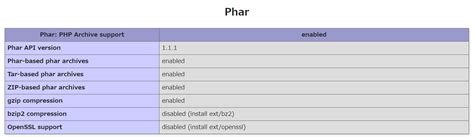 Openssl Support Disabled In Apache 24php 744 Stack Overflow