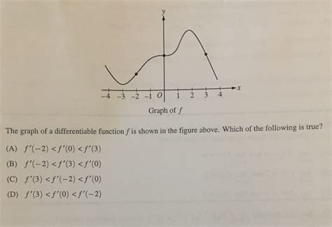 Solved Graph Of F The Graph Of A Differentiable Function
