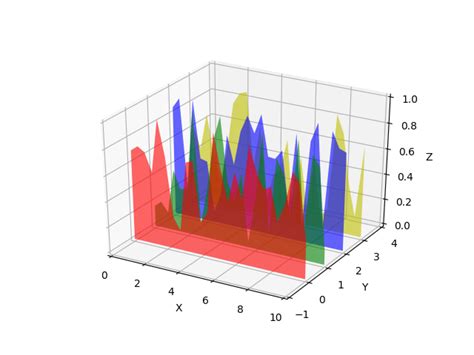 The Mplot3d Toolkit — Matplotlib 3 0 0 Documentation