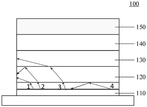 LED封装结构及显示设备的制作方法