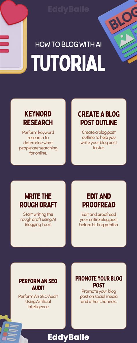 How To Start AI Blogging And Rank Faster In 2024