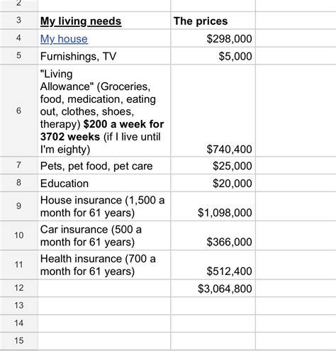 Every Single Problem In My Life Could Be Solved With Money Rfinance