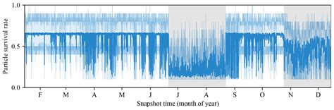 Gmd A Bayesian Data Assimilation Framework For Lake 3d Hydrodynamic Models With A Physics