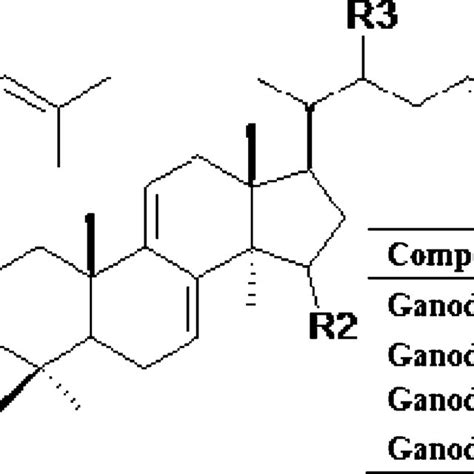 Chemical Structures Of Lanosterol And Ganoderic Acids Gas Download Scientific Diagram