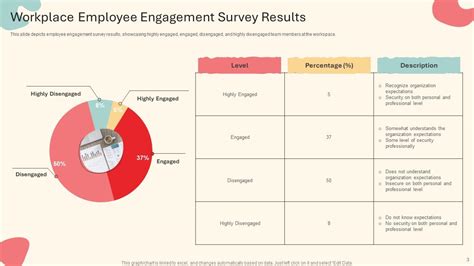Engagement Survey Outcomes Powerpoint Ppt Template Bundles Ppt Sample