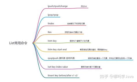 既然有mysql了，为什么还要有redis？ 知乎