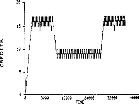 Figure 12 From A Binary Feedback Scheme For Congestion Avoidance In