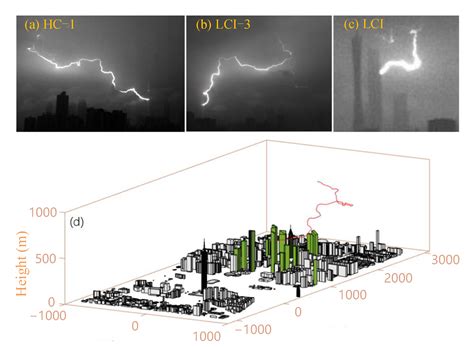 Simulation Of Cloud To Ground Lightning Strikes To Wind Turbines Considering Polarity Effect