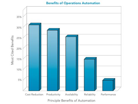 Choosing The Right Automation Testing Tool A Guide Mantra Labs