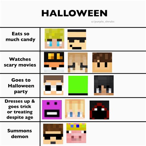 halloween alignment chart scrolller