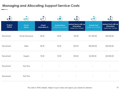 Cost Estimate Powerpoint Presentation Slides PowerPoint Presentation Images Templates PPT