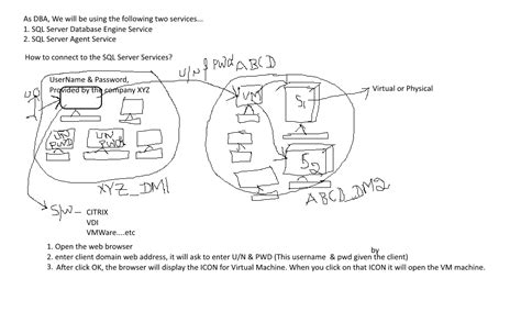 How To Connect To The Sql Server Java And Sql Training