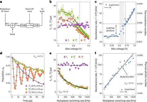 Top期刊科研绘图赏析系列-第15期 折线图配色,惊艳审稿人 抖音 Top期刊科研绘图赏析系列-第15期 折线图配色,惊艳审稿人 抖音