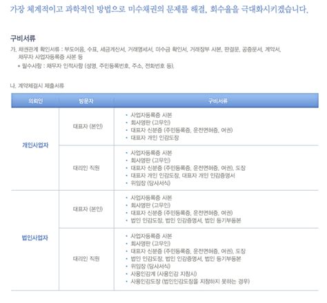 구비서류 새한신용정보 주 에이스전략본부