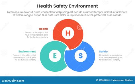 Hse Framework Infographic 3 Point Stage Template With Blending Venn