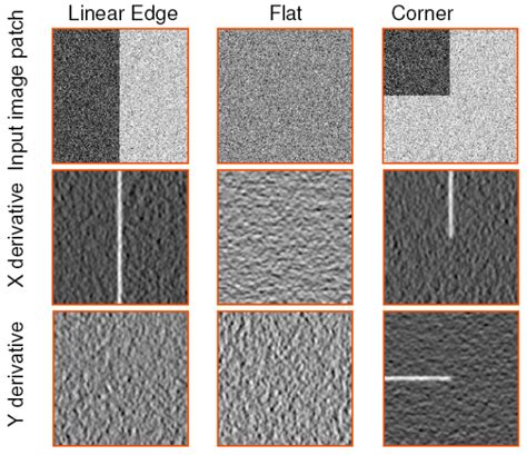 intuitively understanding harris nook detector blinking robots
