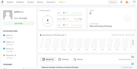 Yamini Naga Satya P On Linkedin Hell Everything Is Reset But I
