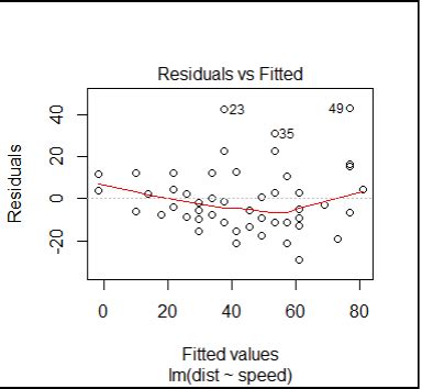 Polynomial Regression NoSimpler