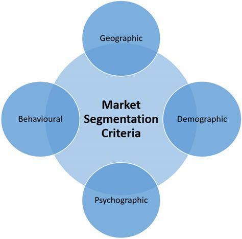 What Is The Definition Of Market Segmentation Symphysis
