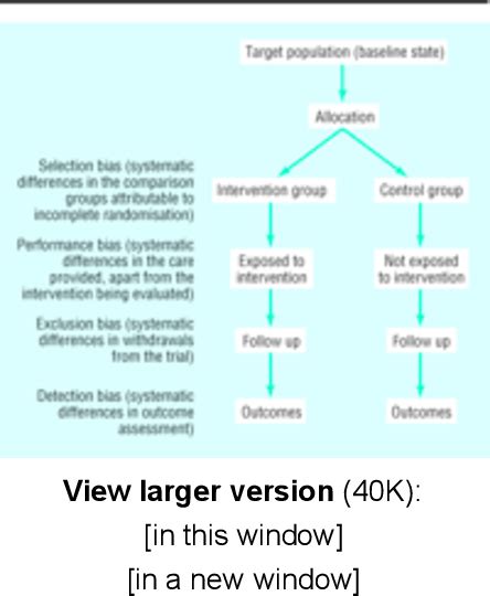 Figure 1 From How To Read A Paper Assessing The Methodological Quality Of Published Papers