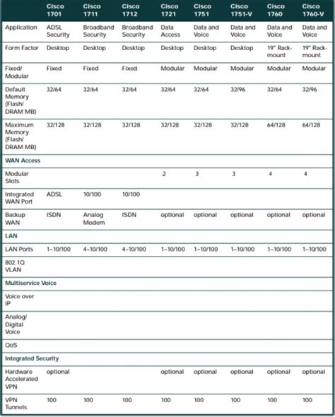 Review Cisco 1700 ~ Pt Network Data Sistem