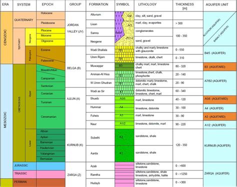 Lithostratigraphy And Hydrogeological Classification Of Rock Units