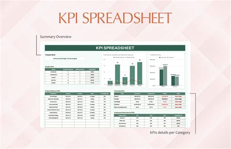Kpi Spreadsheet Template