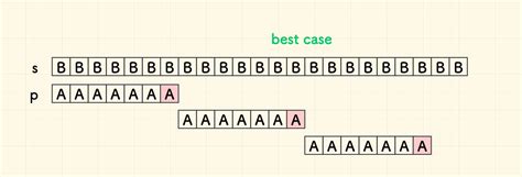 字符串匹配 Boyermoore 算法原理和实现 春水煎茶