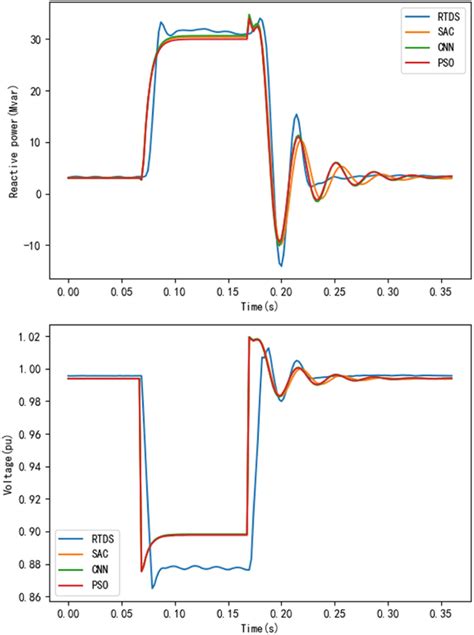 Figure 15 From A Machine Learning Based Svg Parameter Identification Framework Using Hardware In