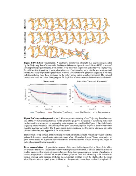 Reinforcement Learning As One Big Sequence Modeling Problem Deepai