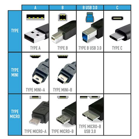 Wireworld Chroma 8 Usb 2 0 A To B