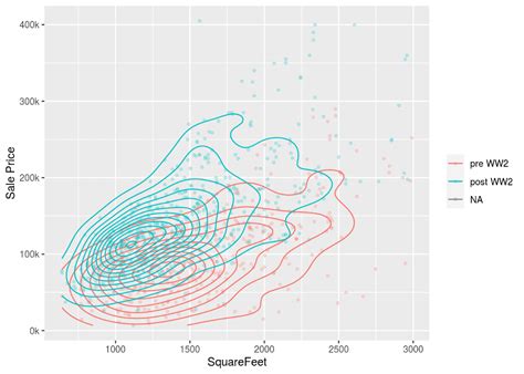 Ggplot 4 Great Alternatives Graphs Novustat Statistical Consulting