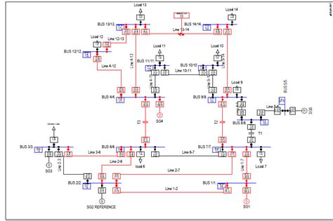 Simulation Diagram For Fault In Ieee 14 Bus System Download