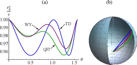 Figure 1 From Action Quantum Speed Limits Semantic Scholar