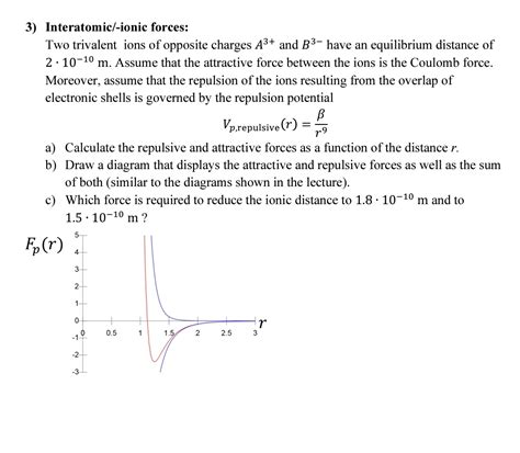 Interatomic Ionic Forces Two Trivalent Ions Of