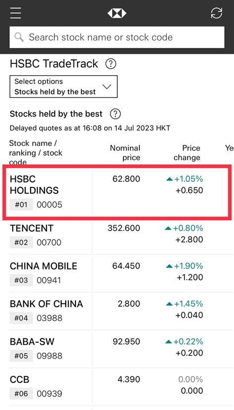 Christopher C On Linkedin Investing Data Data
