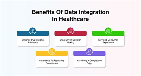 Healthcare Data Integration Key Trends And Challenges