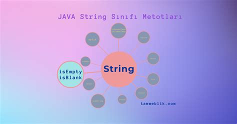java string sınıfı metotları boş dize kontrolü isempty ve isblank