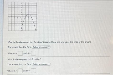 Solved What Is The Domain Of This Function Assume There Chegg Com