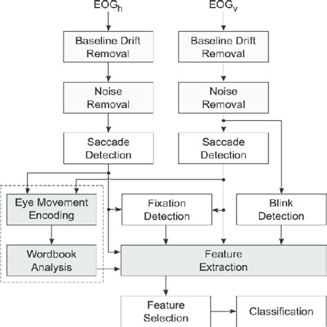 Figure 2 From Survey Paper On Eye Gaze Tracking Methods And Techniques Semantic Scholar
