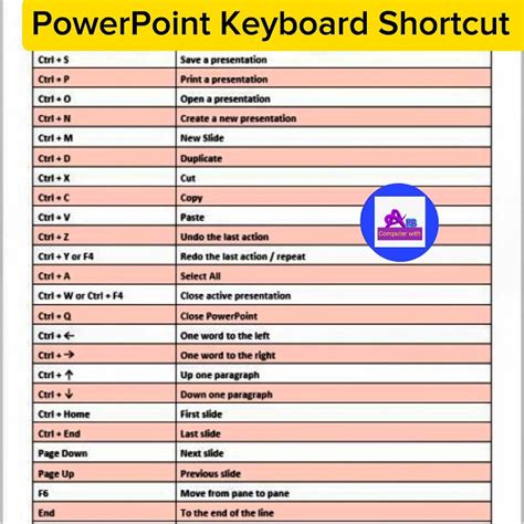 Powerpoint Keyboard Shortcut Youtube