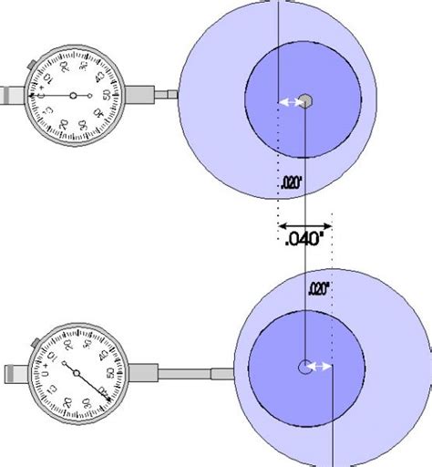 dial indicator alignment basics alignment knowledge