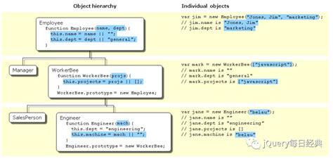 JavaScript Interview Volume Complex Object Model Creation